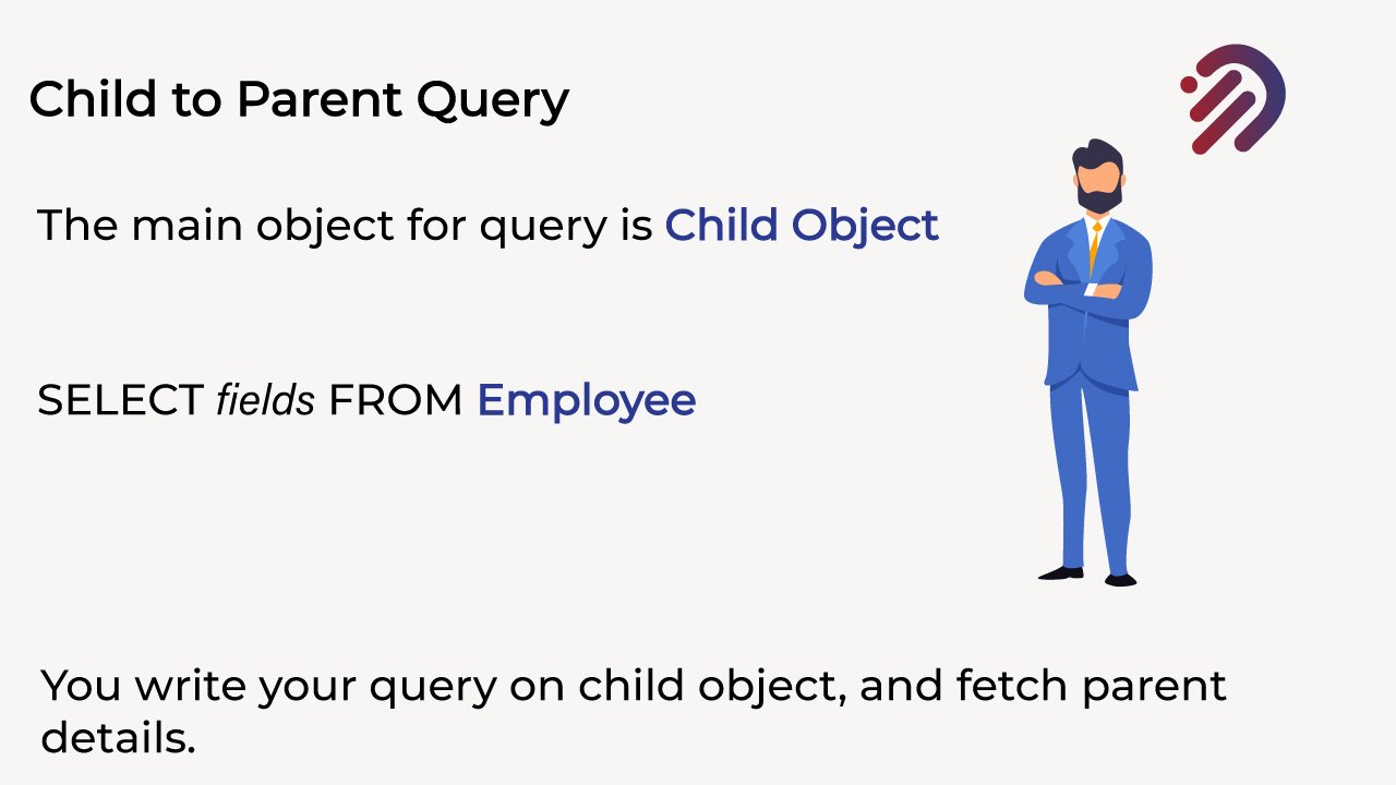 SOQL Relationship Query - Dataminds Technologies