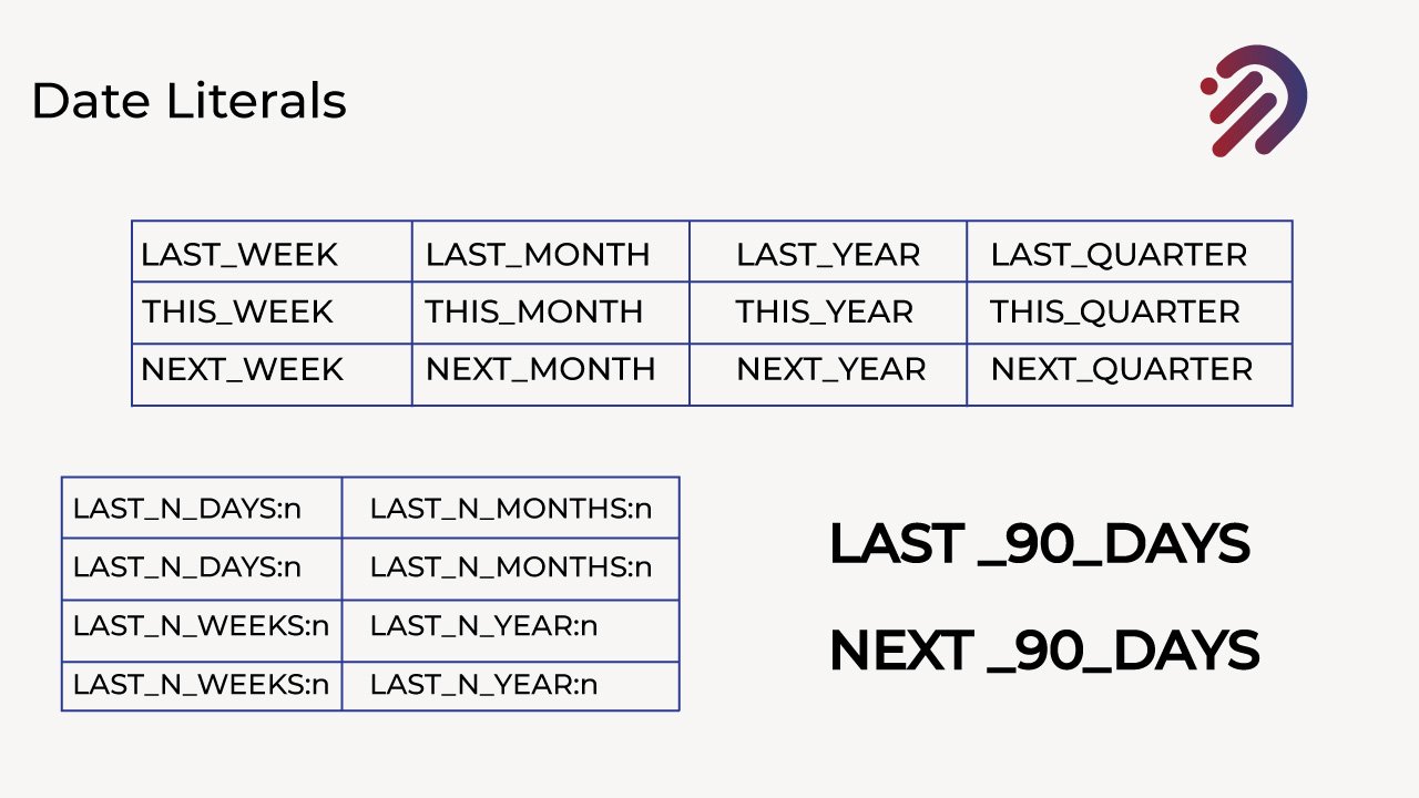 Understanding Conditions And Sorting In Salesforce Soql Information Technology Blogs
