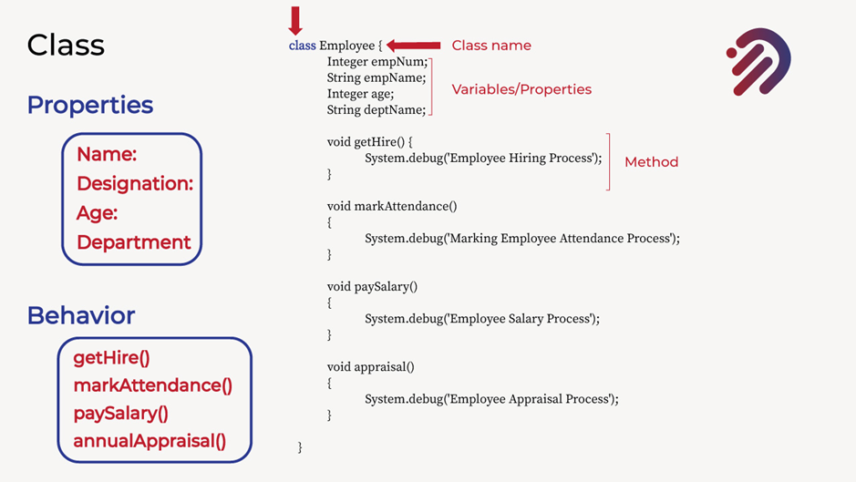 OOPS CONCEPTS in Programing or APEX: - Information Technology Blogs - Salesforce - Content ...