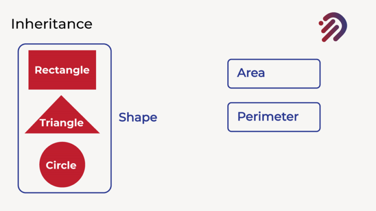OOPS CONCEPTS in Programing or APEX: - Information Technology Blogs - Salesforce - Content ...